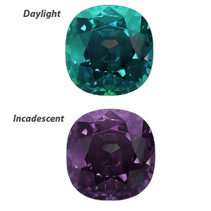 Alexandrite - Precious Stones | Mining List