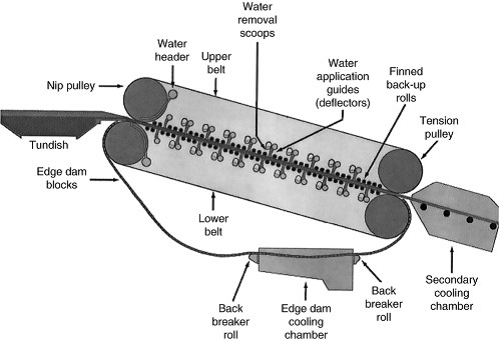 Cadmium Mining- Process - Uses - Cadmium Mining Companies.