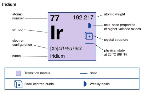 Iridium Mining - Mining Methods , Uses, Process - Countries Mining Iridium