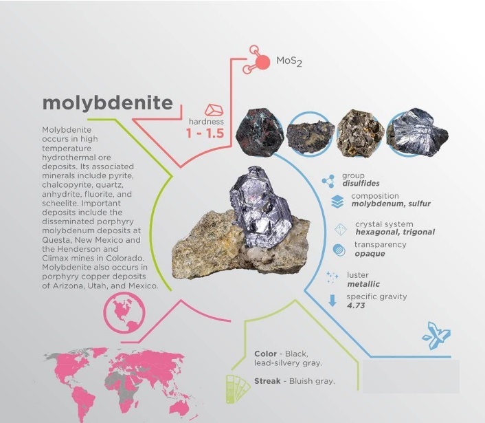 Molybedenum Mining - Mining Methods , Uses, Process - Countries Mining ...
