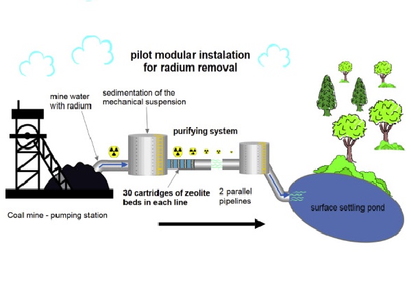 Radium Mining - Mining Methods , Uses, Process - Countries Mining Radium