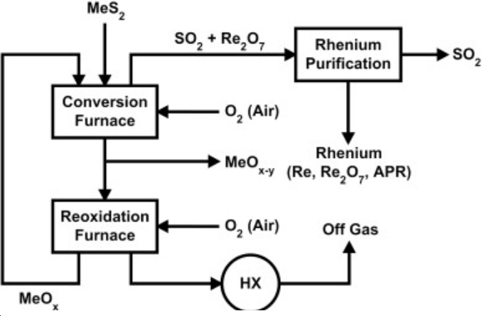 Rhenium Mining - Mining Methods , Uses, Process - Countries Mining Rhenium