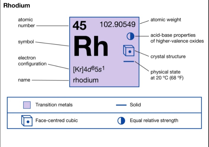 Rhodium Mining - Mining Methods , Uses, Process - Countries Mining Rhodium