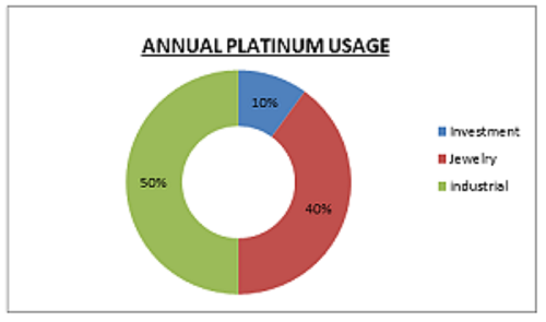 platinum mining, mining of platinum, platinum, platinum places ...