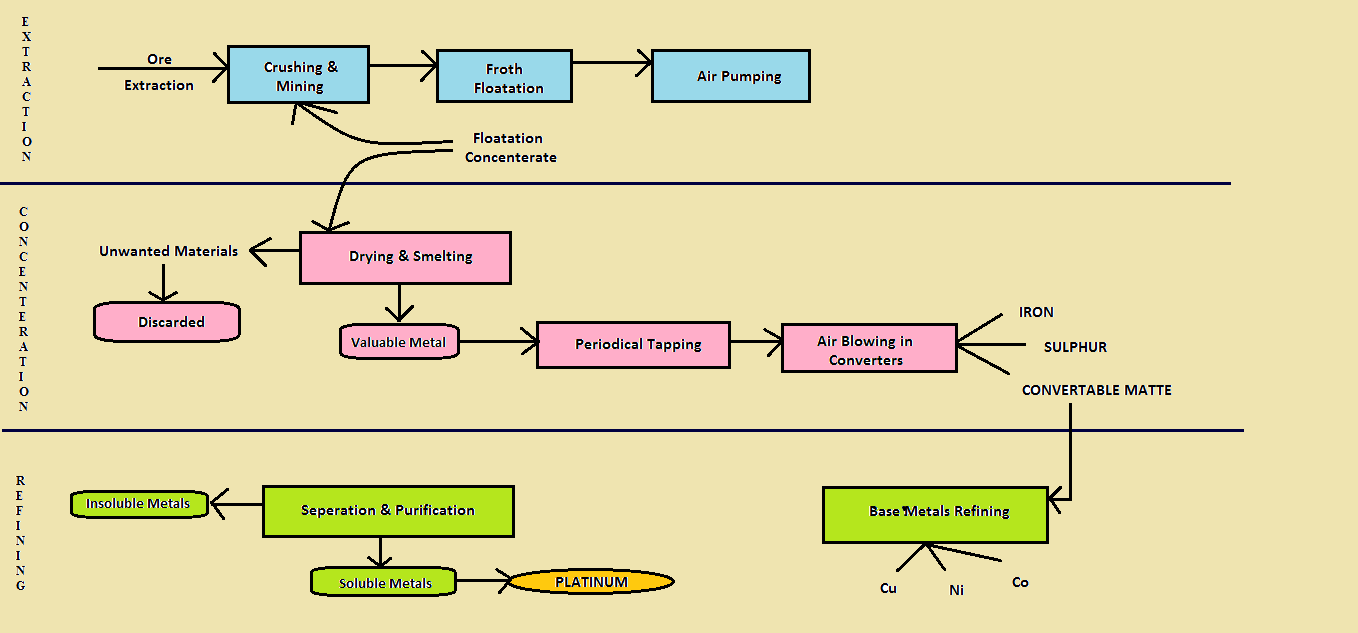 platinum mining, mining of platinum, platinum, platinum places ...