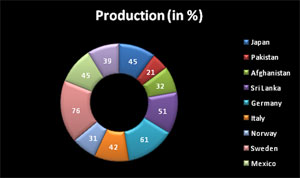 Topaz mining – open pit methods, mountaintop removal, dredging
