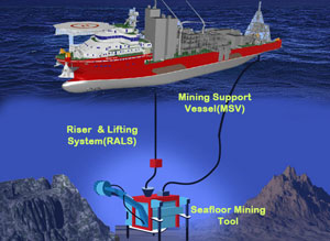 diamond mining, mining of diamond, diamond, diamond location. diamond ...