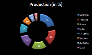 Ruby mineral extraction methods open pit mining techniques