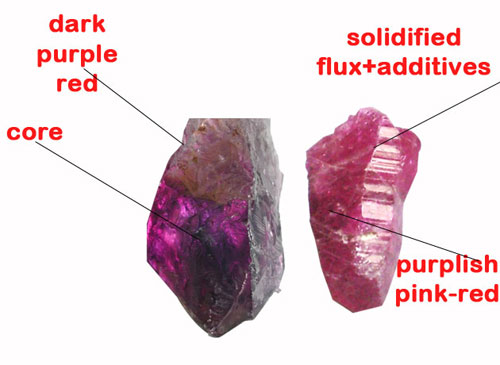 Ruby mineral extraction methods open pit mining techniques