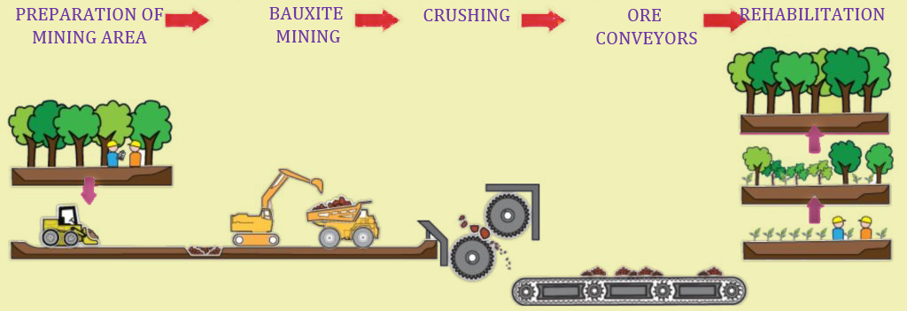Aluminium Mining And Processing | Mining Informations