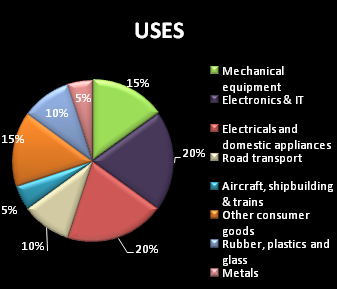 Beryllium Mining | Mining Techniques and Processing