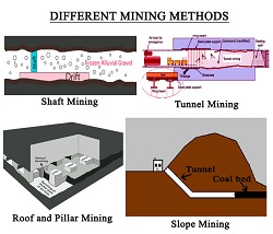 Quartz Mining and Extraction | Quartz Mining Processing