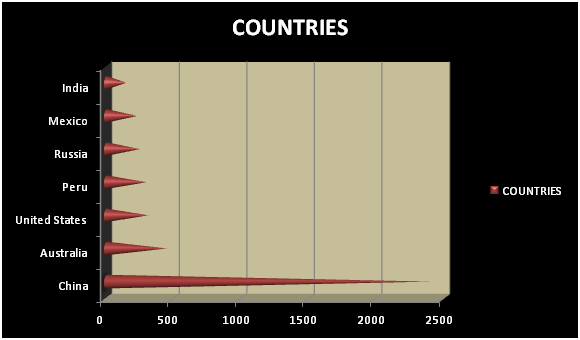 Lead Mining – Concentration process, flotation, filtering, roasting ...