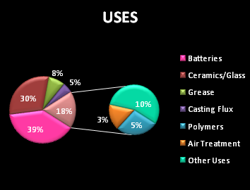 Lithium element extraction, mining technique– Acid treatment method