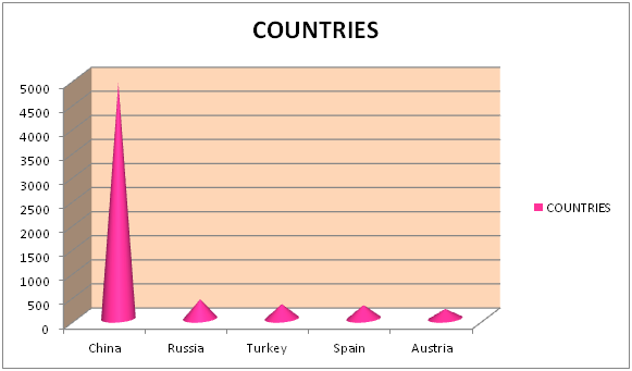 Magnesium element extraction method – solution mining technique