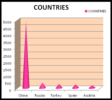Magnesium element extraction method – solution mining technique