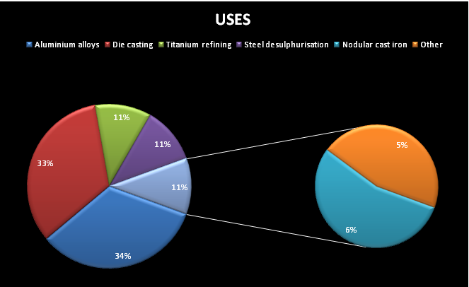 Magnesium element extraction method – solution mining technique