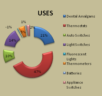 Mercury element extraction, mining technique flotation, jigging ...