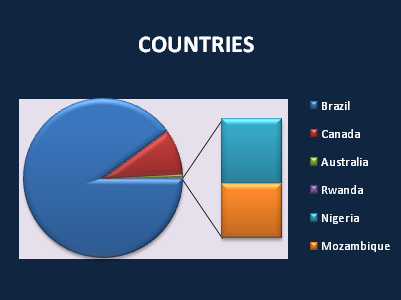 Niobium element extraction method – Open pit mining technique