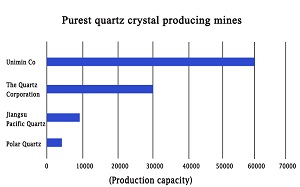 Quartz Mining and Extraction | Quartz Mining Processing