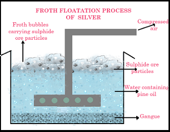 Silver element extraction methods Open pit, underground mining techniques