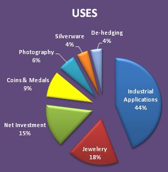 Silver element extraction methods Open pit, underground mining techniques