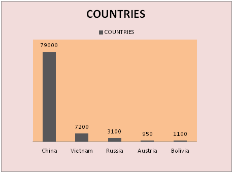 Tungsten element extraction method surface mining technique