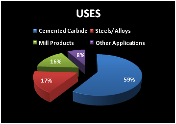 Tungsten element extraction method surface mining technique